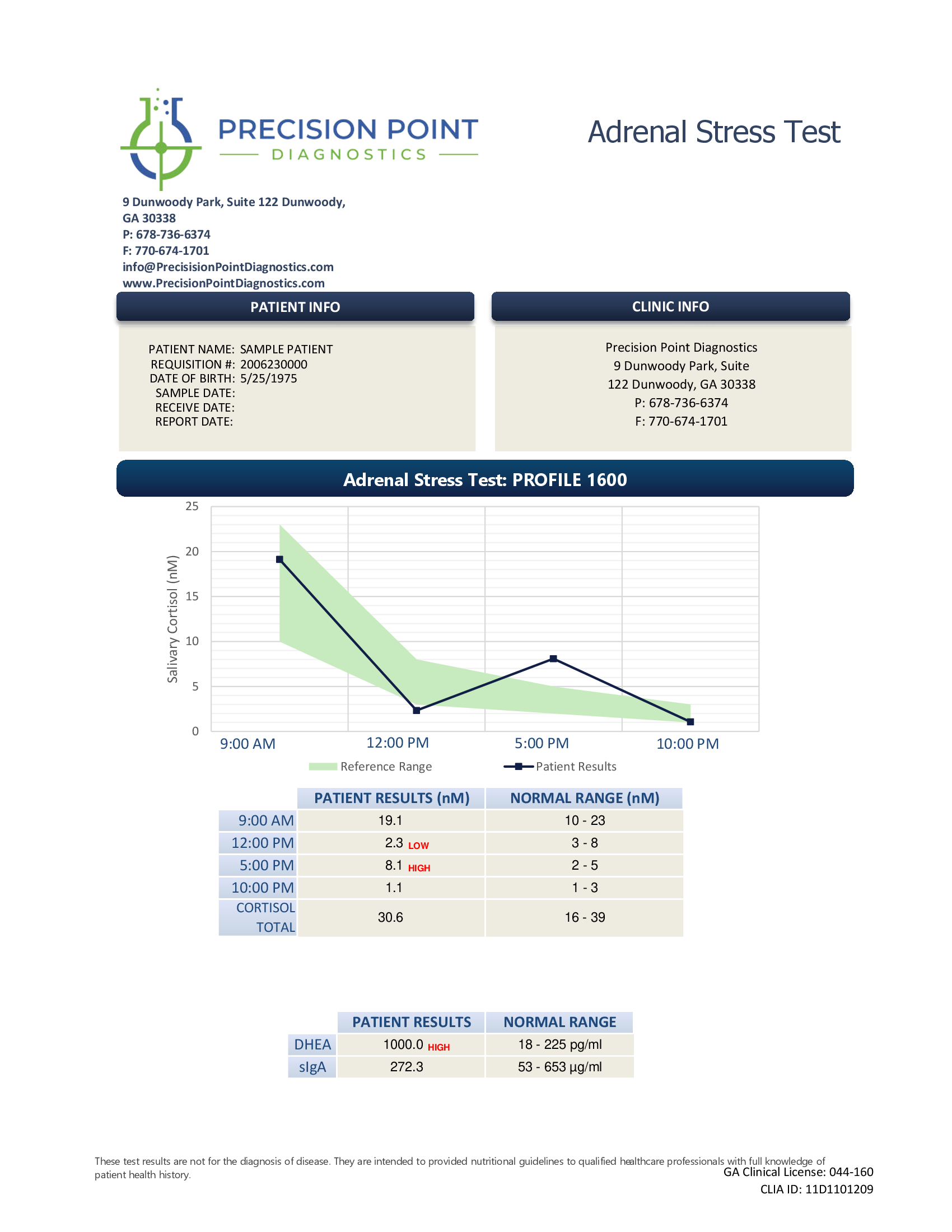Reporte Advanced Adrenal Stress – Wellness Diagnostics & Nutrition Labs