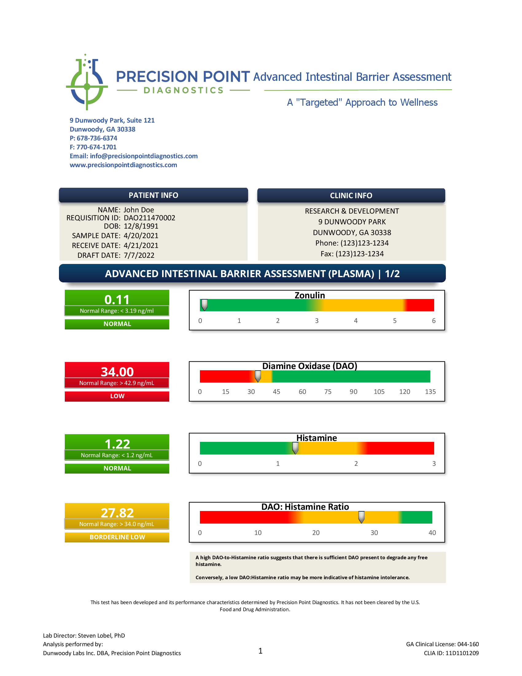 Reporte Advanced Intestinal Barrier Assessment – Wellness Diagnostics ...